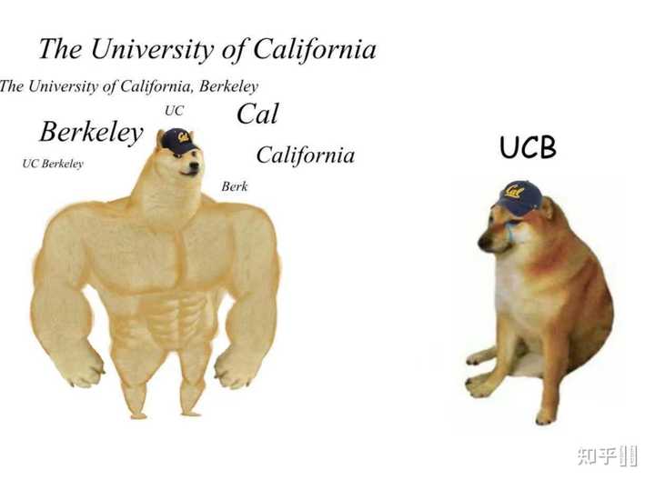 加州大学伯克利分校为什么不简称UCB？ - 知乎