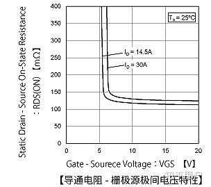 MOSFET导通电阻Rds(ON)与VGS、结温、耐压之间是什么关系呢？ - 知乎