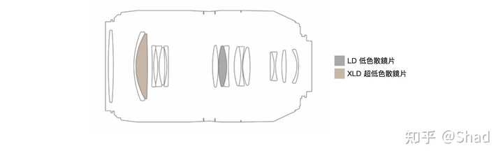 腾龙70300vc的a030相比a005有多大提升？哪个更值得入手？或同价位有无长焦镜头的更佳选择？ - 知乎