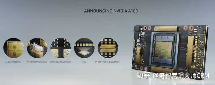 NVIDIA计算卡（如A100、A30等）的命名应该怎么看？ - 知乎