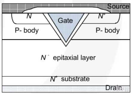 有谁帮忙解答一下DMOSFET 和 VMOSFET 的区别嘛？ - 知乎