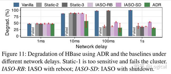 NSDI 2025有哪些值得关注的文章？ - 知乎