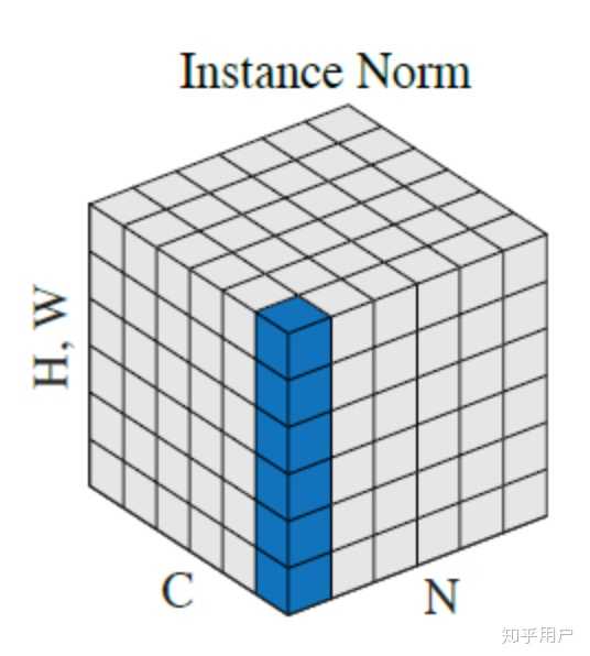 Batch normalization和Instance normalization的对比？ - 知乎