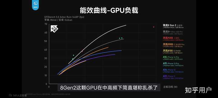 骁龙 8Gen2 的性能怎么样？ - 知乎