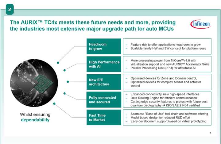 英飞凌推出了新一代MCU AURIX™ TC4x产品，特点和性能有什么改变吗？ - 知乎