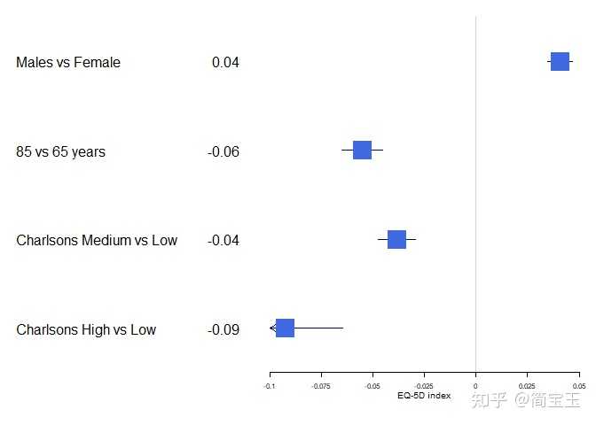 R语言使用forest plot作图，但是图形显示不完整怎么处理？ - 知乎