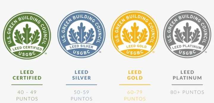关于绿色建筑LEED认证的几个问题？ - 知乎