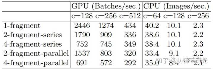 FLOPs小的模型反而推理时间较长这是为什么？ - 知乎