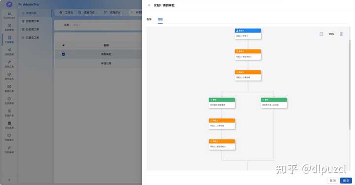 python 工作流引擎（workflow）有哪些？ - 知乎