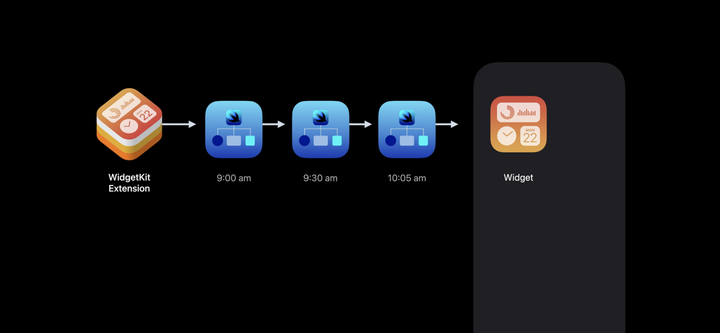 Widget 到底是什么？和 App 的区别在哪儿呢？ - 知乎