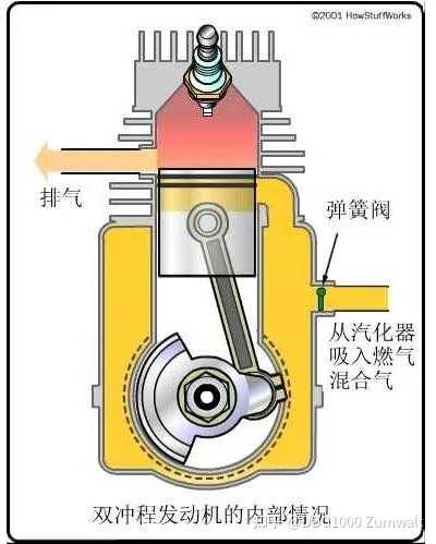 如何评价6TD系列这种极端紧凑的坦克柴油机？ - 知乎