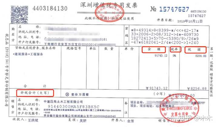 怎么理解增值税属于价外税?消费税属于价内税呢? 知乎