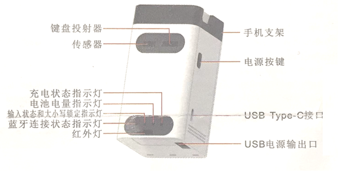 激光投影镭射虚拟键盘，好用吗？ - 知乎