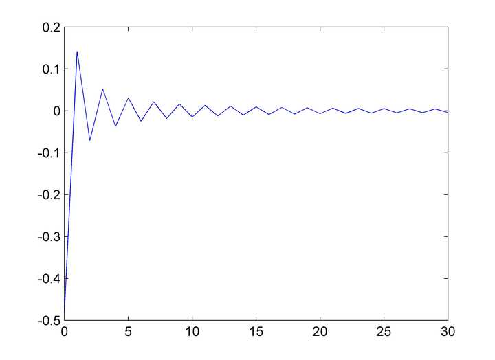 什么是量子磁性中的 RKKY 相互作用？ - 知乎