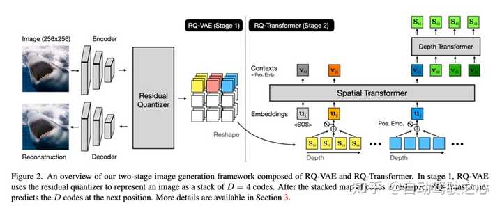 对于VQ-VAE，codebook的更新策略有哪些？ - 知乎
