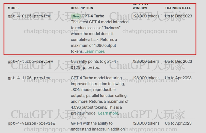 你们觉得GPT-4系列哪个模型好用？ - 知乎