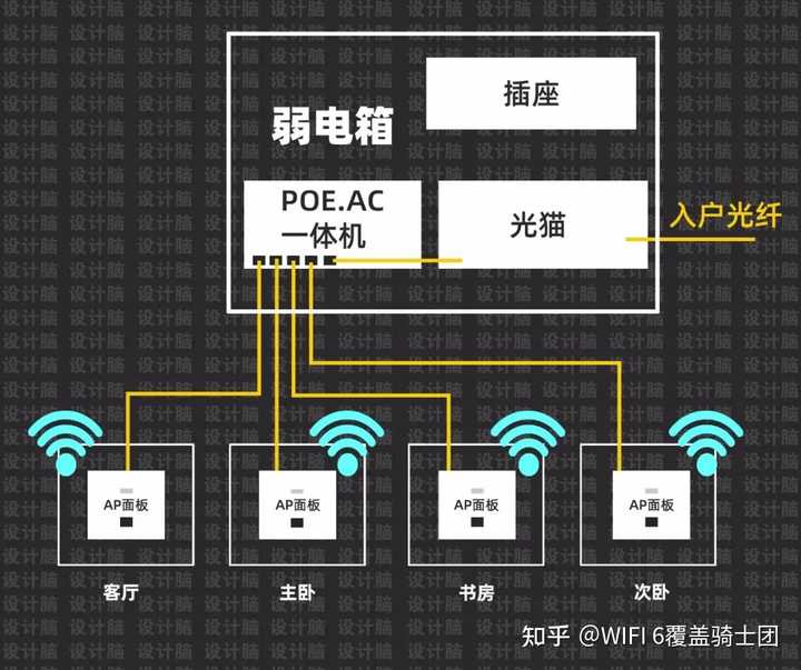 有线mesh组网子路由网速过慢，如何解决？ - 知乎