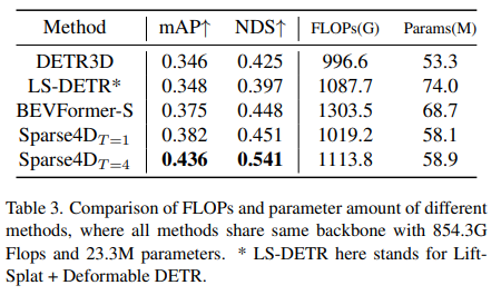 3D目标检测怎样计算IoU？ - 知乎