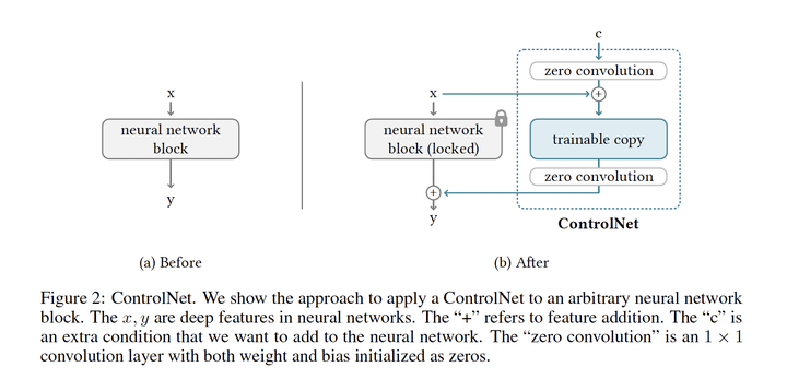 AI 绘画引入 ControlNet，将会带来哪些影响？ - 知乎