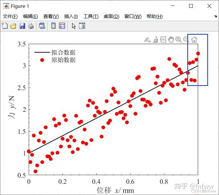 用 Matlab 画图要注意哪些细节？ 知乎 