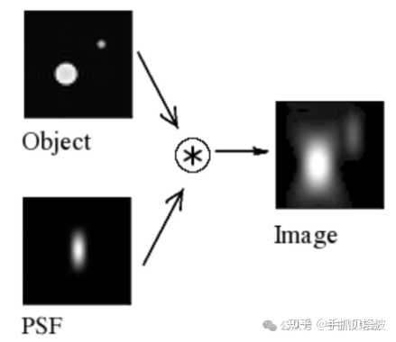 如何通过点扩散函数（PSF）计算光学传递函数（MTF）？ - 知乎