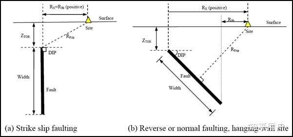 Peer上下载的地震波Rjb代表什么意思？ - 知乎