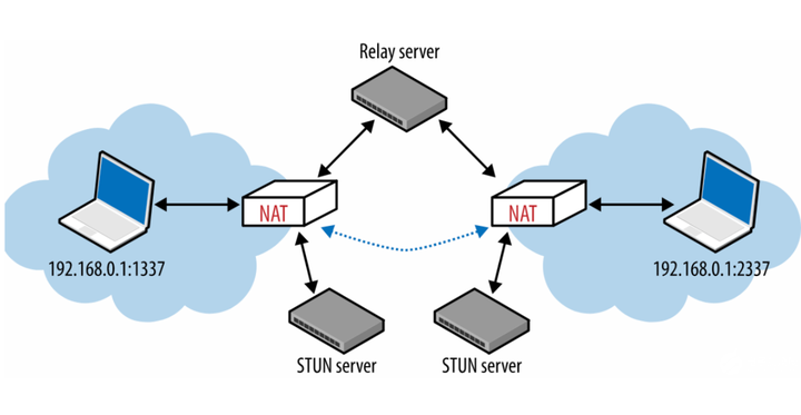 网络中的NAT类型是什么意思？如何提高并稳定NAT类型？ - 知乎