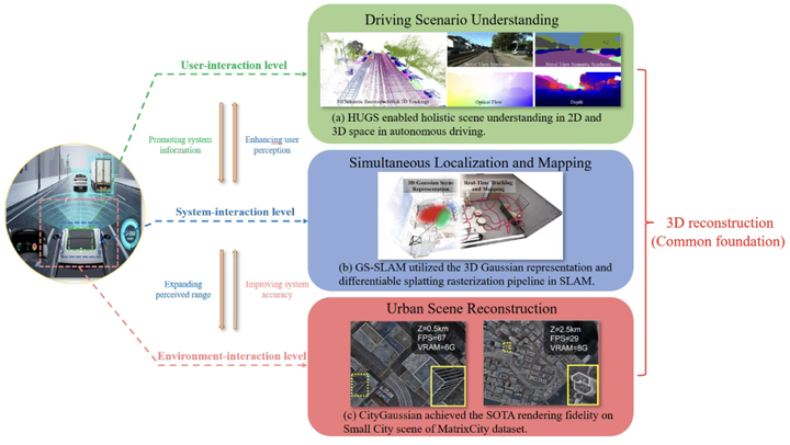 Nerf和3d Gaussian Splatting在重建的质量上那个更好? - 知乎