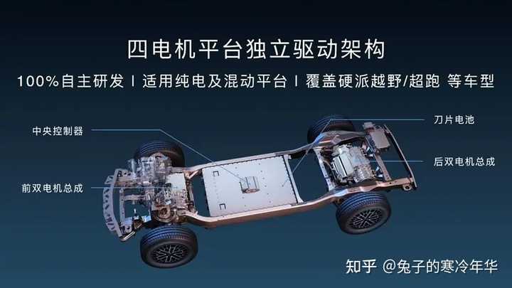 如何看待仰望 U7 连续弹射 77 次，零百加速成绩一直保持在 3s 内？ - 知乎