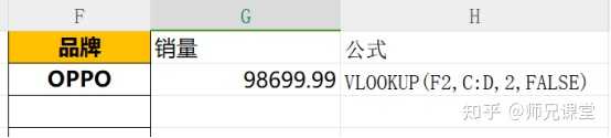 如何使用 VLOOKUP 函数来检索和匹配数据？ - 知乎