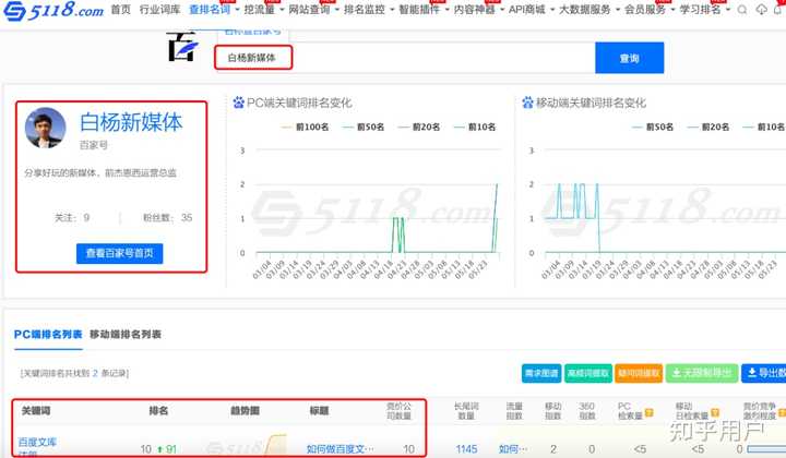 5118大数据会员怎么样？ - 知乎