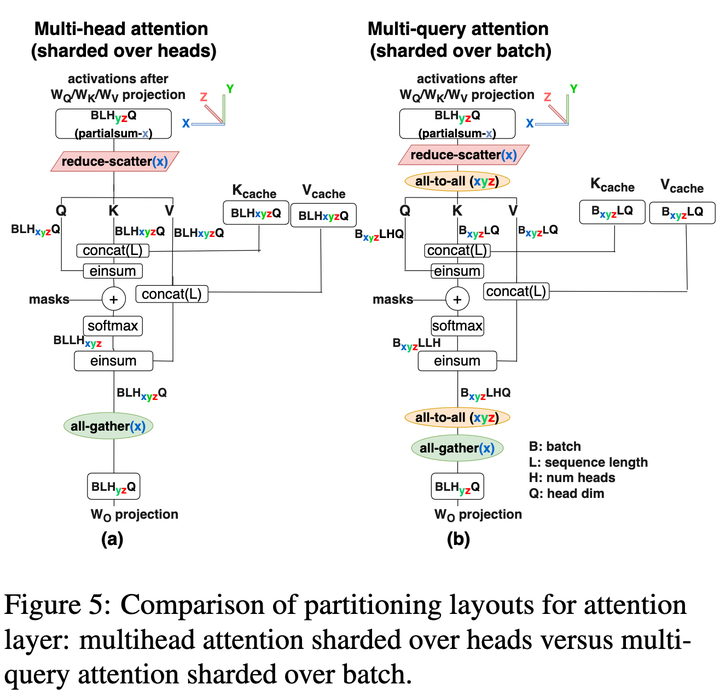 MLSys 2023有哪些值得关注的文章？ - 知乎