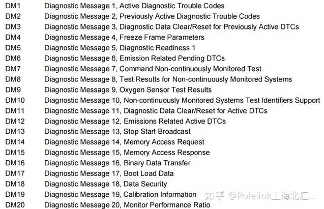 j1939报文具体怎么解读？ - 知乎