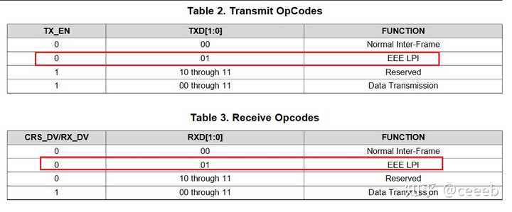 IEEE 802.3协议主要描述什么技术？ - 知乎