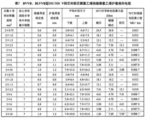 电线 bvv 是什么意思？ - 知乎