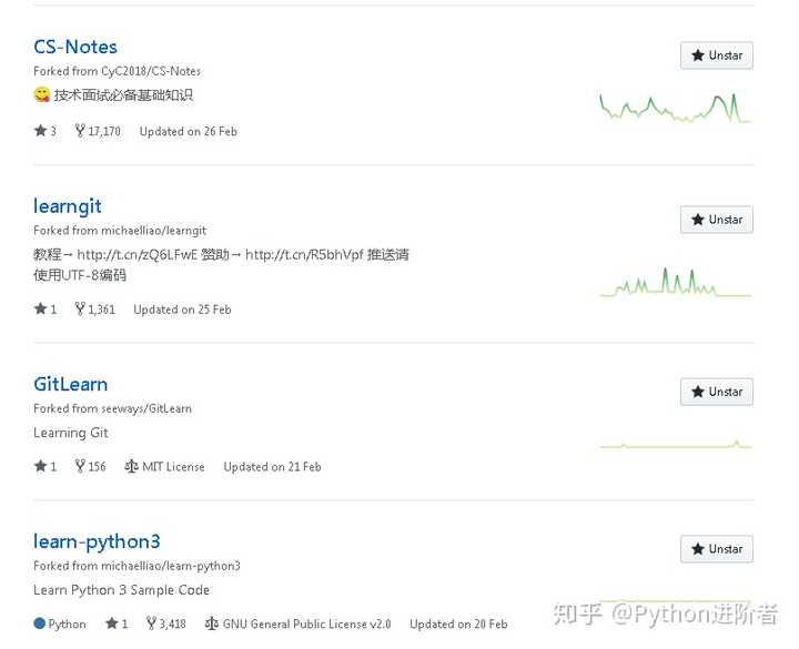 Github上有哪些优秀的教程资源合集？ - 知乎