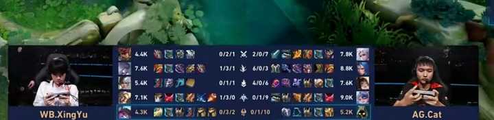 如何看待《王者荣耀》2023 年世界冠军杯总决赛成都AG 4-2北京WB，获得总冠军? - 知乎