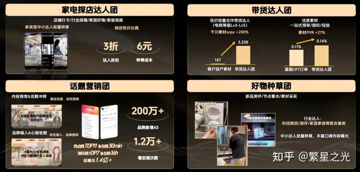 KOC是什么？和KOL有什么区别？ - 知乎