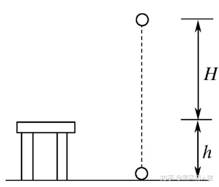 如何理解Adam算法(Adaptive Moment Estimation)？ - 知乎