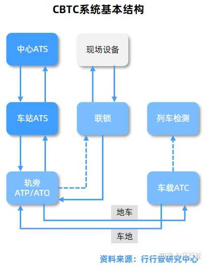 CBTC系统工作原理是什么东东？ - 知乎