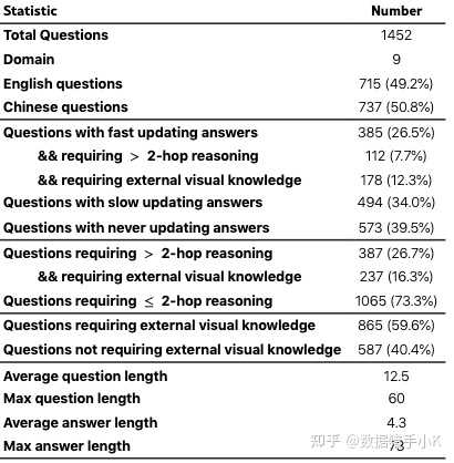 VQA（视觉问答）现在的主要挑战是什么？ - 知乎