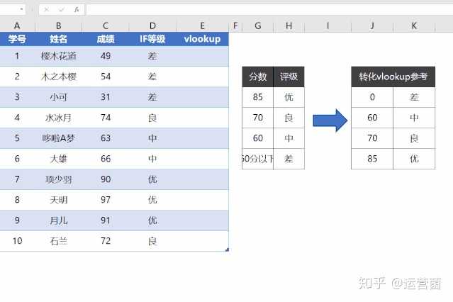 怎样快速掌握 VLookup？ - 知乎