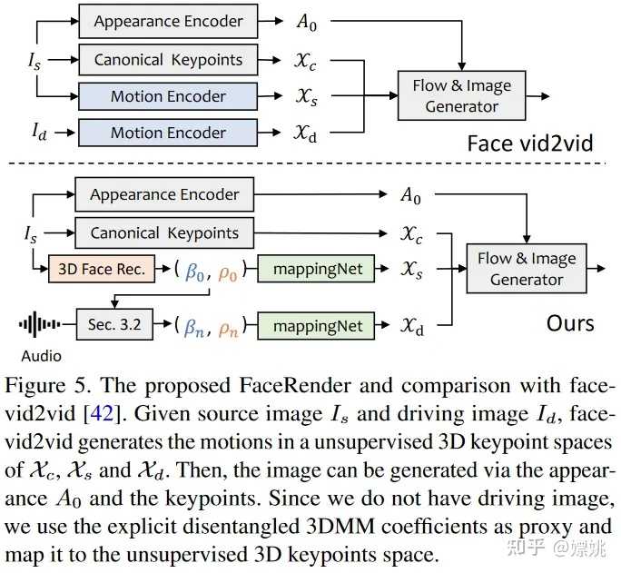 wav2lip,sadtalker,dinet,对口型模型，哪个模型好一点？ - 知乎