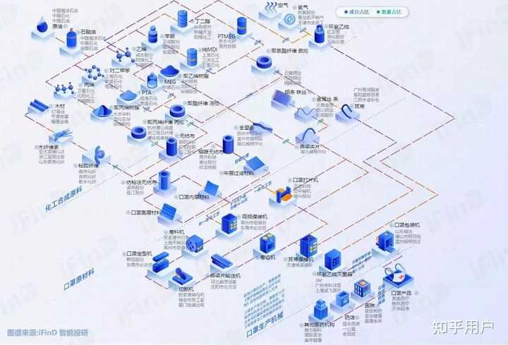 中国全产业链工业生产发展有多强？ - 知乎