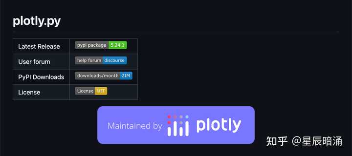 Python有哪些经典的常用库？ - 知乎