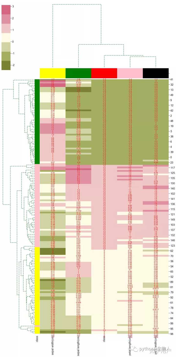 matplotlib 如何画出热度图heatmap？ - 知乎