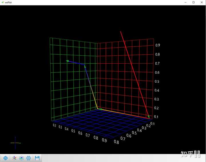 给定一堆xyz空间坐标点，如何用python在三维坐标中依次连线?？ - 知乎