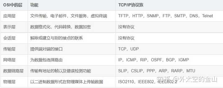 为什么以太网mtu值被设定为1500? - 知乎