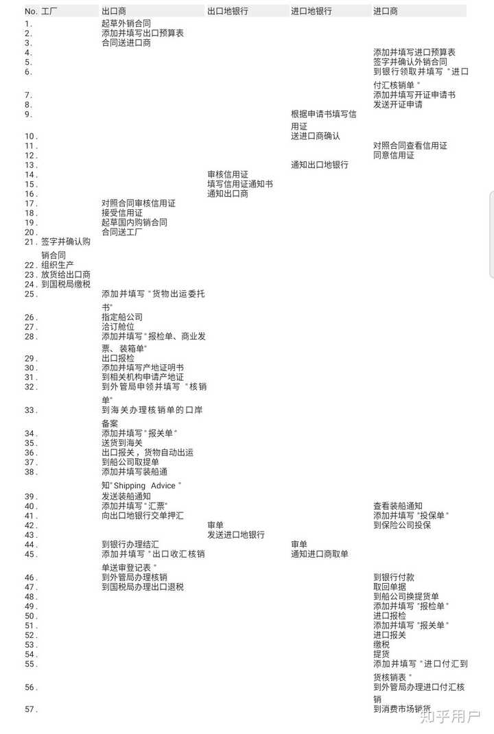 simtrade怎样做才能得到高分? - 知乎