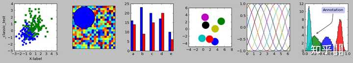 如何系统地学习Python 中 matplotlib, numpy, scipy, pandas？ - 知乎